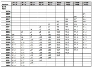 Age Chart – Greater Cleveland Soccer