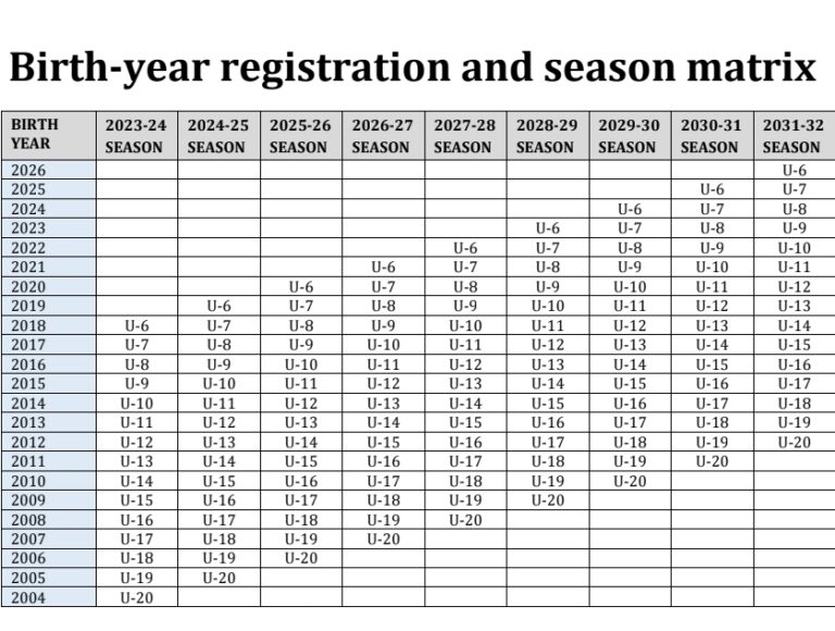 Age Chart – Greater Cleveland Soccer